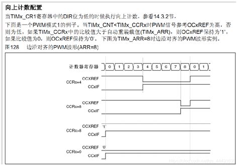 stm32f103zet6 pwm输出 stm32f103zet6pwm输出引脚 csdn博客