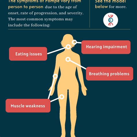 Disease Symptoms