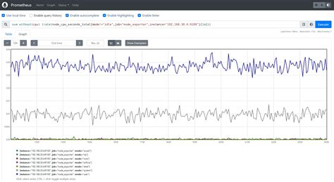 Prometheus Instalación Del Node Exporter En Una Raspberry O En Ubuntu