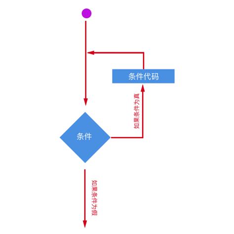 lua 循环 lua 5 3 基础教程 简单教程，简单编程