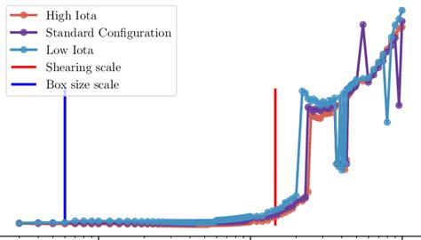 The Damping Rates Of The Linear Zf Responses Are Affected By The Download Scientific Diagram