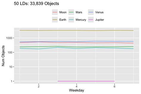 6 Getting Data Using Apis Lecture Notes For Au Data 413 613 Data Science