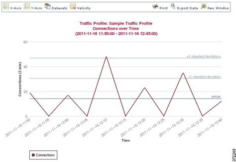 Firepower Management Center 구성 가이드 버전 67 트래픽 프로파일 Cisco Firepower
