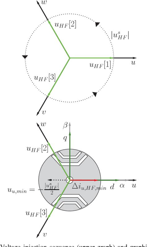figure 1 from arbitrary injection based sensorless control with a