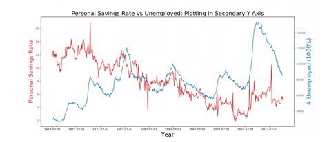 Matplotlib Introduction To Python Plots With Examples ML