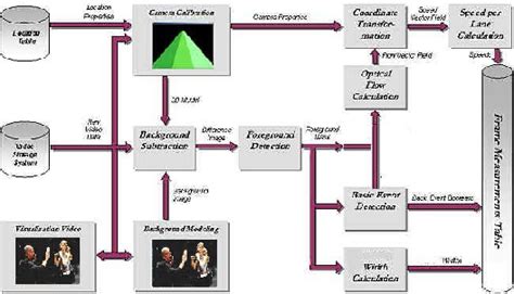 Figure 2 From A Framework For Evaluating Human Action Detection Via Multidimensional Approach