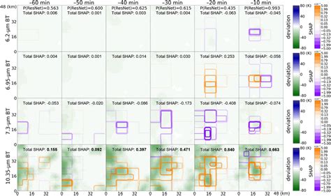 Physically Explainable Deep Learning For Convective Initiation Nowcasting Using Goes 16