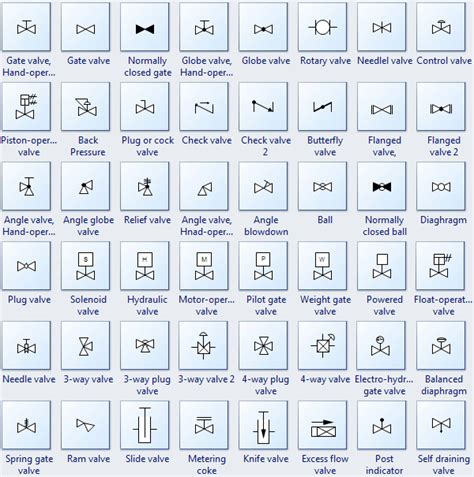 DIAGRAM Process Flow Diagram Valve Symbols MYDIAGRAM ONLINE