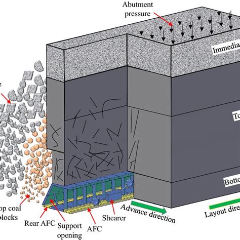 The Schematic Diagram Of Ltcc With An Extra Thick Seam Wang Et Al 2021a Download Scientific