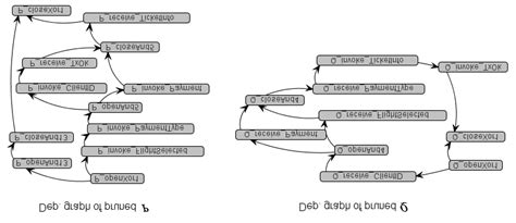 Dependency Graphs Of Pruned Protocols Download Scientific Diagram