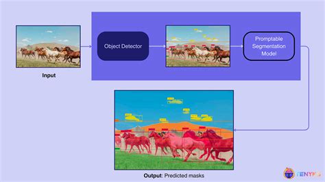Cvpr 2024 Foundation Models Visual Prompting Are About To Disrupt