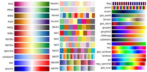 Color In Matplotlib Adrian Garrido Medium