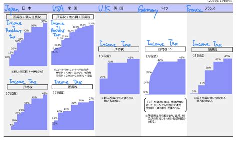 What Is The Tax Rate In Japan