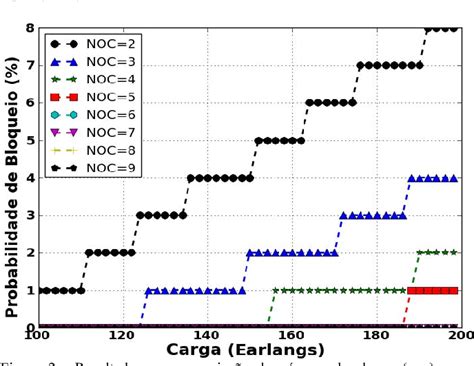 Figure 2 From Traffic Grooming For Clonal Selection Routing Over