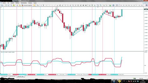 Why You Should Post Photos On The Eurozone Forum Mql4 And Metatrader 4 Mql5