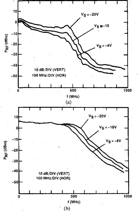 Figure 17 From A Monolithic Silicon Photodetector Amplifier Ic For Fiber And Integrated Optics