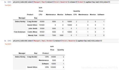 Pivot 数据透视表基本功能react Pivottable Csdn博客