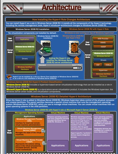 Can Someone Please Clarify Hyper V Role Under Windows 10 14 By Kevinhsieh Virtualization