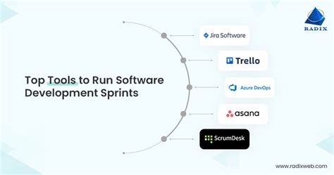 Unleashing The Power Of Scrum Sprints In Software Development