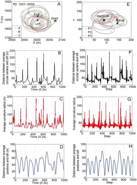 Comparison Between Experimental Results And Numerical Simulations A Download Scientific