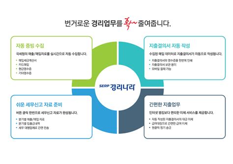 회계 경리 담당자에게 필요한 통합계좌조회기능 갖춘 편리한 Serp경리나라
