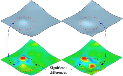 Gaussian Curvature Of Different Surfaces Download Scientific Diagram