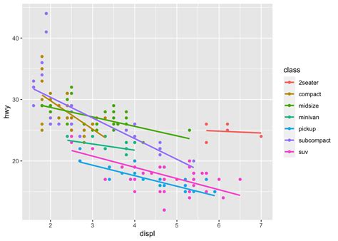Exercises Introduction To R