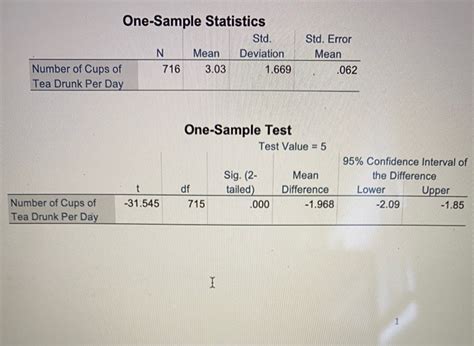 Solved Using The Second Table Explain What The Value Of The Chegg Com