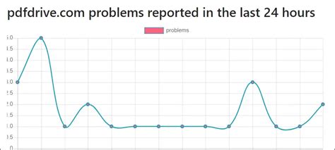 Ways To Fix PDFDrive Com Not Working