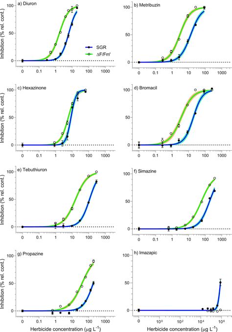 Concentration Response Curves For Ecx Derivation Sigmoidal Download Scientific Diagram