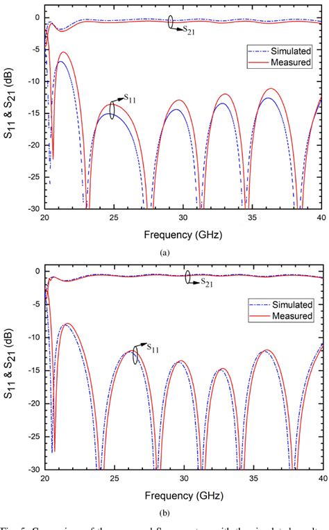 Figure 1 From A Broadband Transition Design Between Coplanar Waveguide And Air Filled Substrate