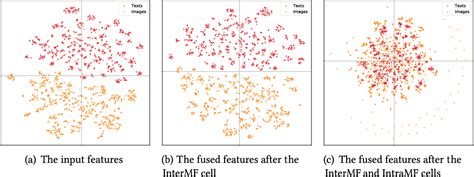 Figure 1 From Cross Modal Hybrid Feature Fusion For Image Sentence Matching Semantic Scholar