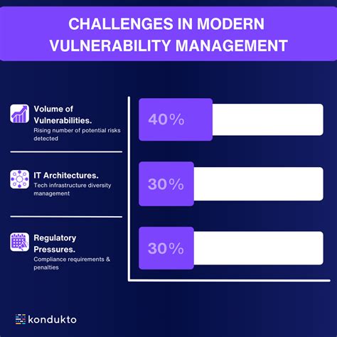 How To Streamline Vulnerability Management Securitysenses