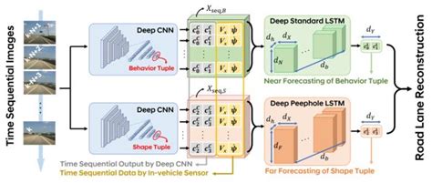 Featured Articles Ieee Access