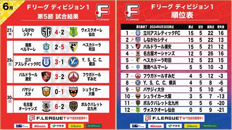 ランドセル贈呈式実施のお知らせ 令和7年度小学校入学児童へランドセルを贈呈 スポーツマニア