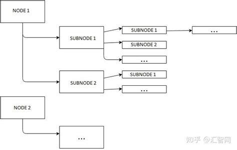Fbx Model File Structure Explained Company Service 3dexpert Co Ltd