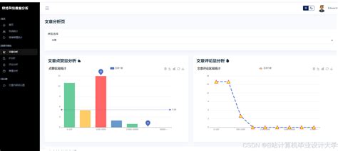 计算机毕业设计python 百度千问大模型微博舆情分析预测 微博情感分析可视化 大数据毕业设计 源码 lw文档 ppt 讲解 python大