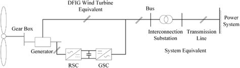 schematic diagram of wind farm based on dfig dfig doubly fed