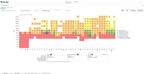 Cloud Resource Optimization Aws Azure Gcp Densify