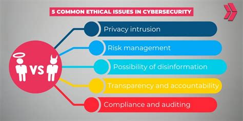 What Is Cybersecurity Ethics A Comprehensive Guide