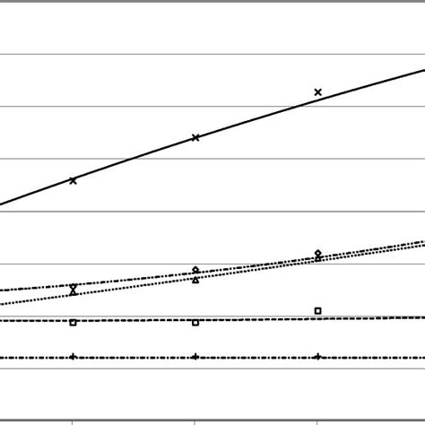 6 Execution Time Versus Pattern Length For X A 100 000 P A M Download Scientific Diagram