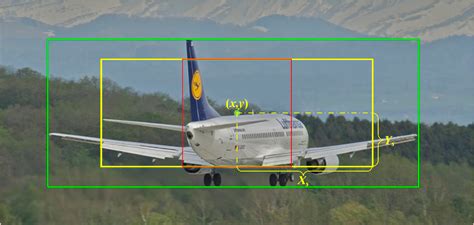 Figure 1 From The Lightweight Anchor Dynamic Assignment Algorithm For Object Detection