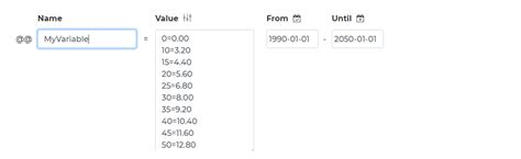 How Do Custom Variables Work
