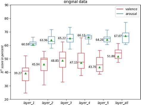 Figure 4 From Automatic Music Mood Detection Using Transfer Learning