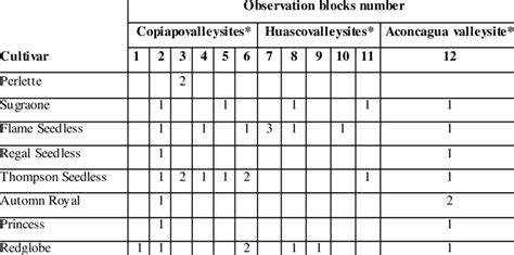 Spatial Distribution Of Observation Sites Download Table
