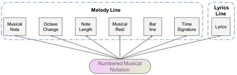Electronics Free Full Text Kernel Density Estimation And Convolutional Neural Networks For