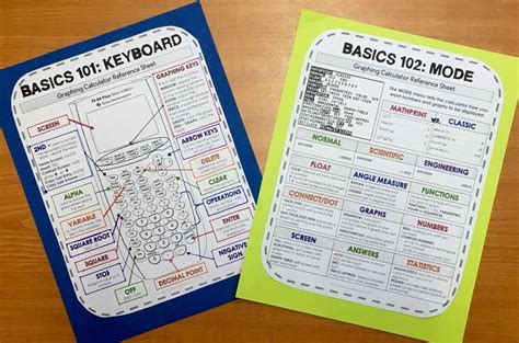Ti 84 Graphing Calculator Steps Algebra And Beyond