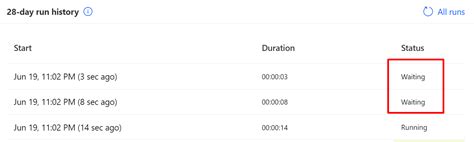 Flows Stuck In Waiting State Concurrency Control And Degree Of