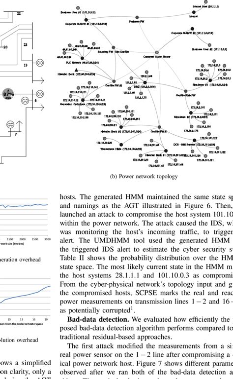 experimental power grid testbed architecture download scientific diagram
