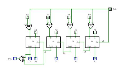 CircuitVerse Project5